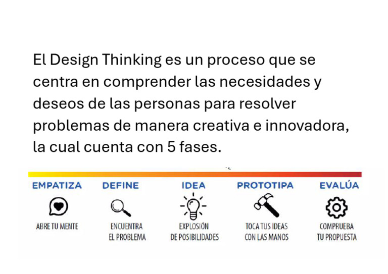 El Design Thinking Es Un Proceso Que Se Centra en Comprender Las Necesidades y Deseos de Las ...