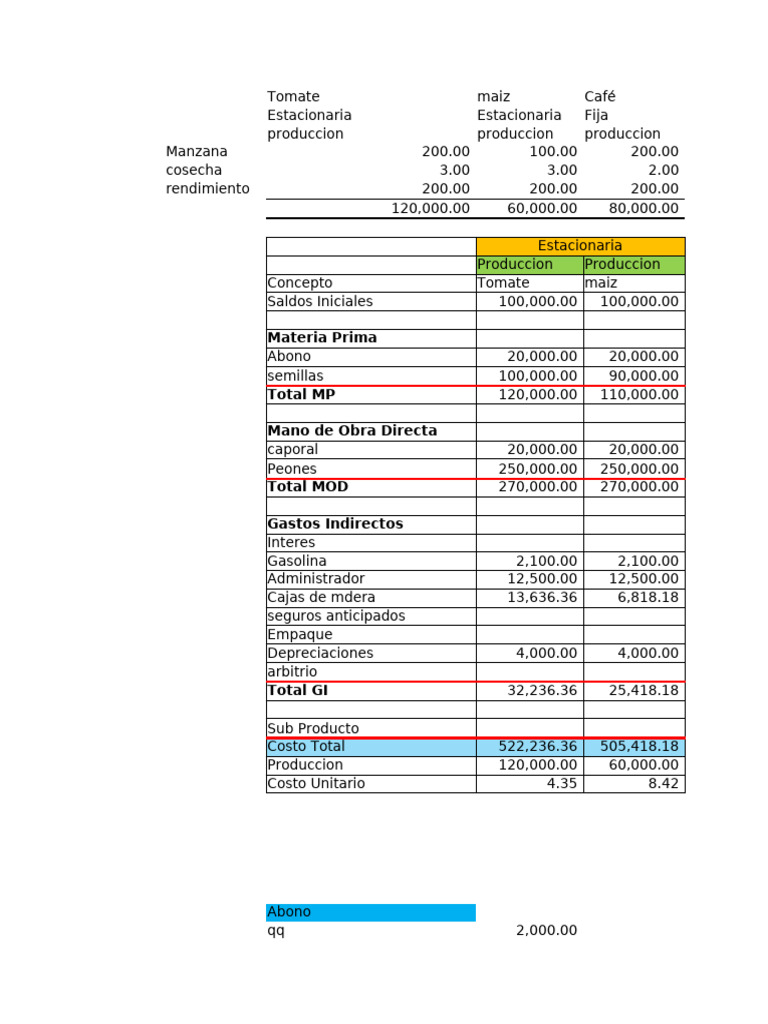 Carnaval de frutas | PDF | Agricultura