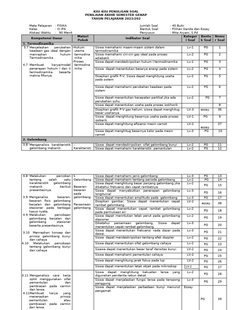 Kisi-Kisi Fisika XI Genap 22-24 | PDF