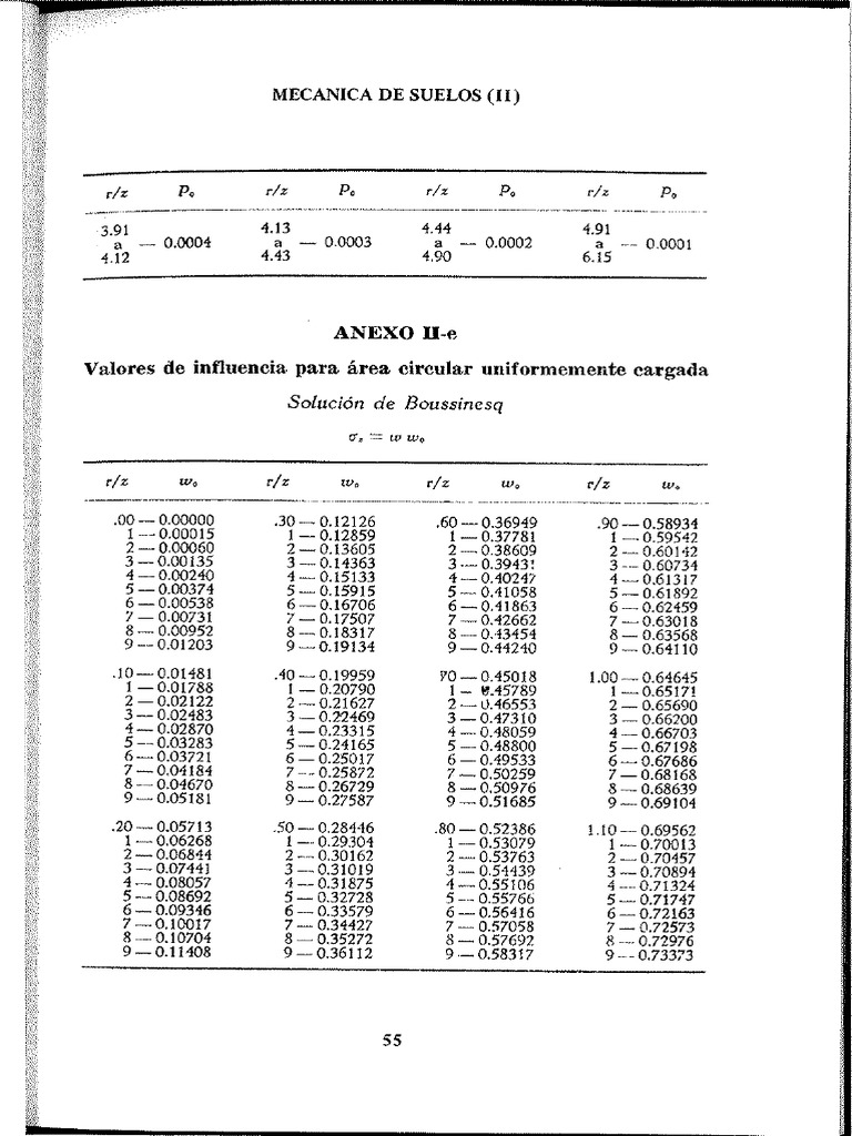 Mecanica de Suelos Juarez Badillo Tomo II 1 PDF | PDF
