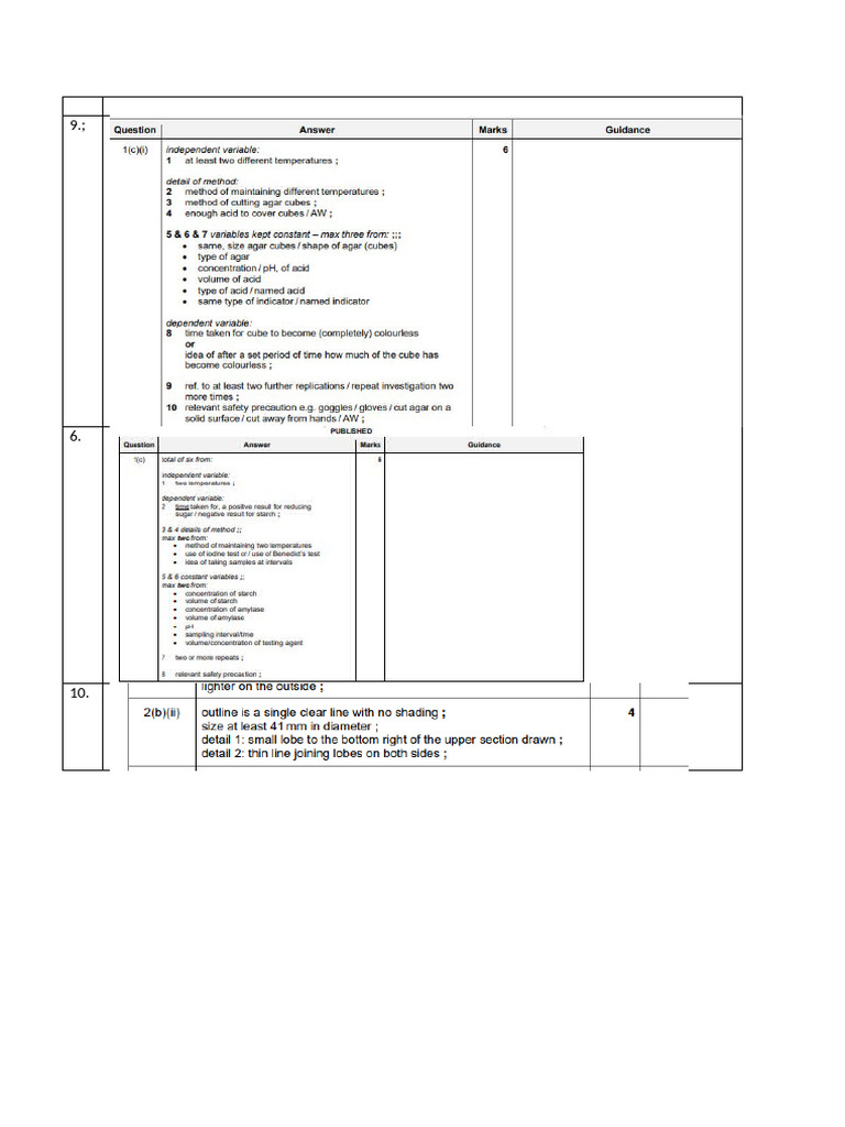 ms - practicals | PDF