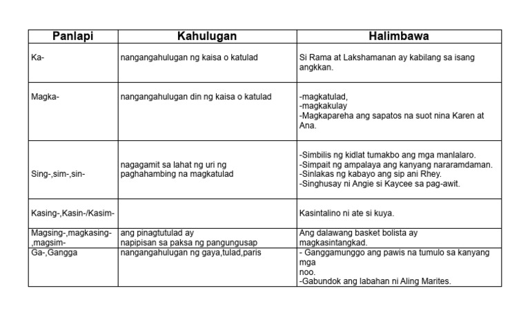 Panlapi Na Makatulad | PDF