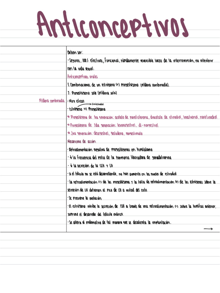 Compendio Final | PDF | Píldora anticonceptiva oral combinada | Parto
