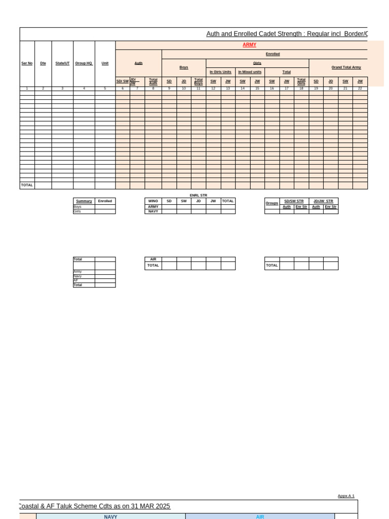 Cadet Strength Report: Army, Navy, Air Force | PDF | Military ...