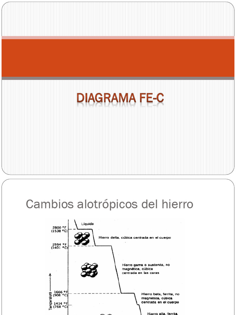 2 Diagrama - Hierro - Carbono | PDF