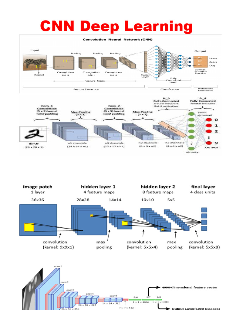 Deep Learning Overview and Applications | PDF | Deep Learning | Machine ...