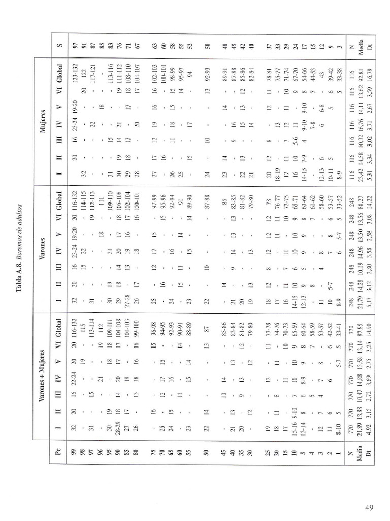 Baremos Escala EHS | PDF