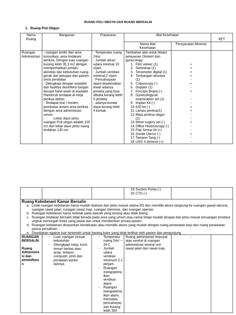Standar Ruang Praktek Bidan Delima | PDF