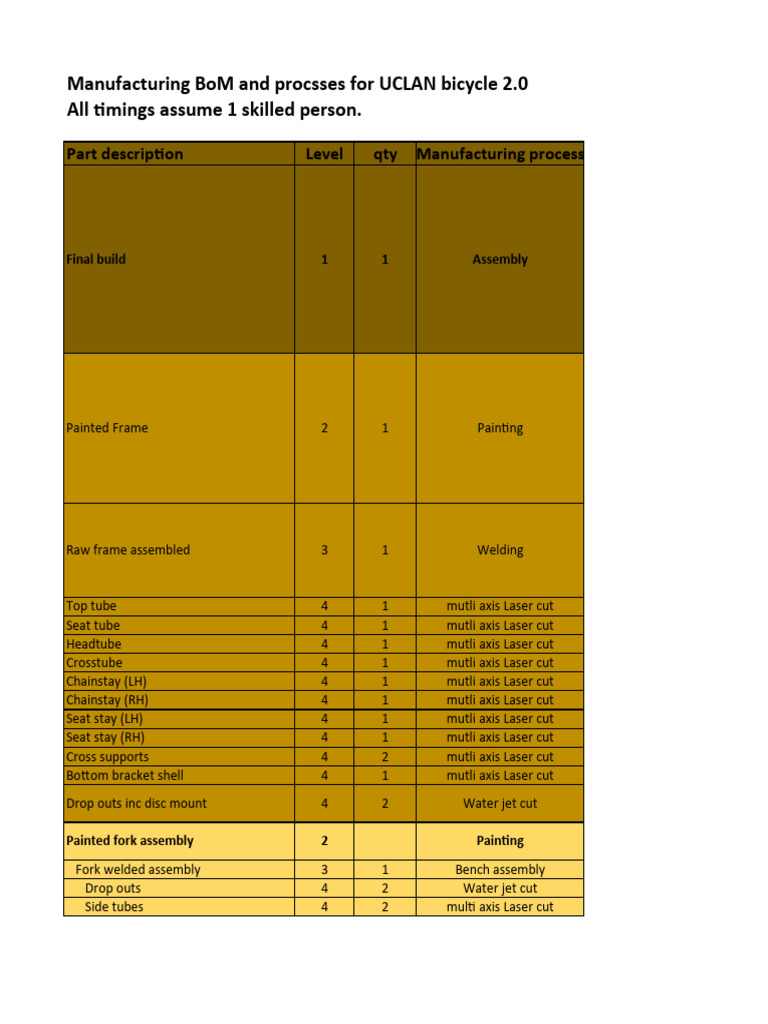 Bicycle BoM - Referal Version | PDF | Vehicles | Human Powered Vehicles