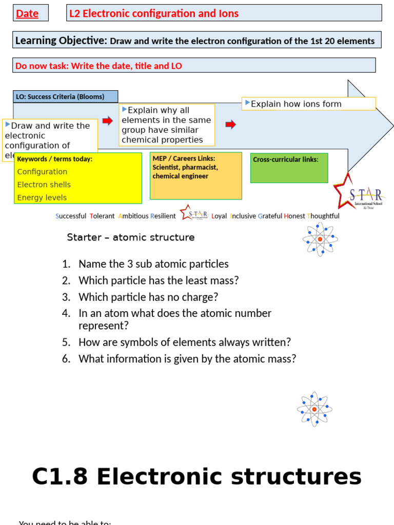 L2 Student_Electronic structure and Ions | PDF | Ion | Proton