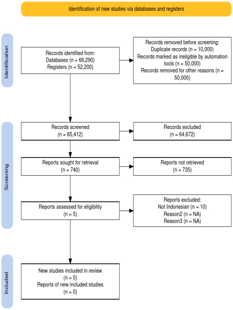 Database vs Register Study Screening | PDF