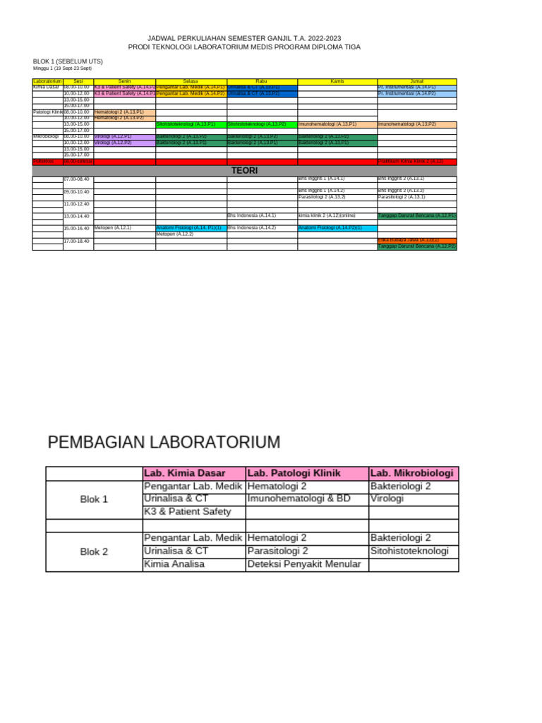 Jadwal Praktikum Sem. Ganjil 2022-2023 Edit by Tyas-Edit Erik 5.8.22 | PDF