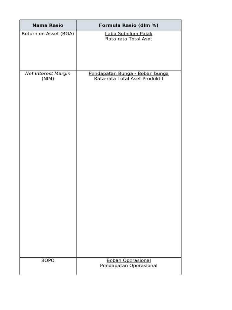 Rumus Rasio ROA BOPO NIM LDR CR NPL | PDF