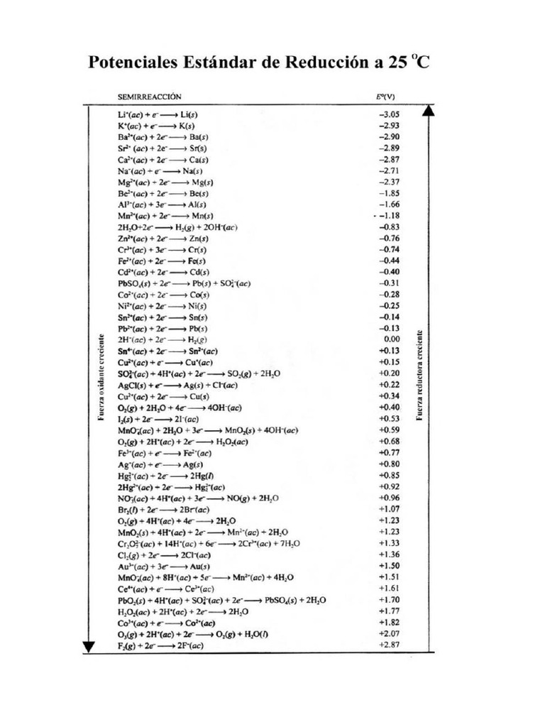Formulario Electro | PDF | Fenomeno fisico | Física Aplicada e Interdisciplinaria