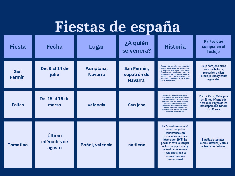 Fiestas Tradicionales de España | PDF | Vacaciones religiosas | Tradiciones