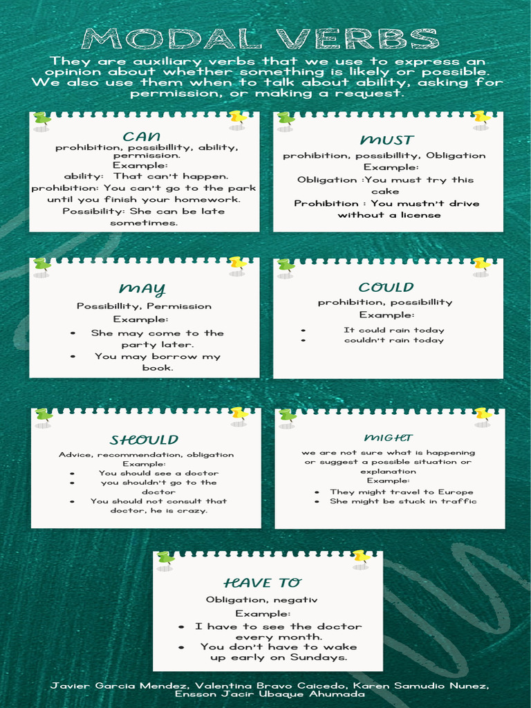 Infografía Verbo Modales | PDF