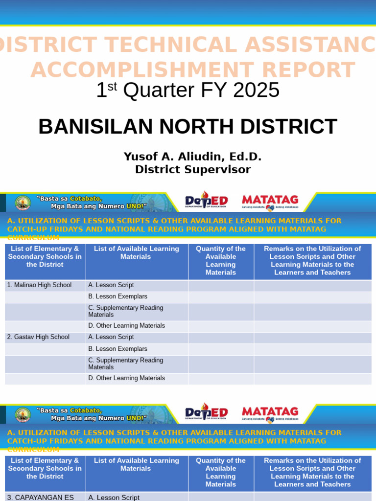 Distar 1st Quarter Fy 2025 | PDF | Teachers | Curriculum