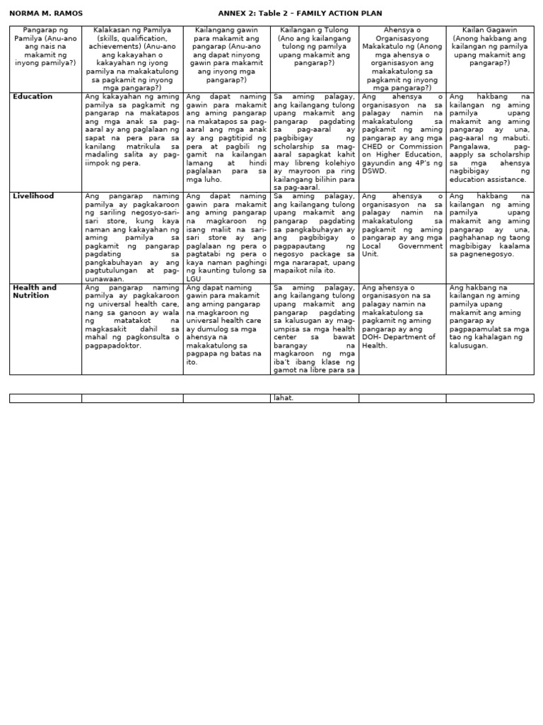ANNEX-2 Family Action Plan | PDF