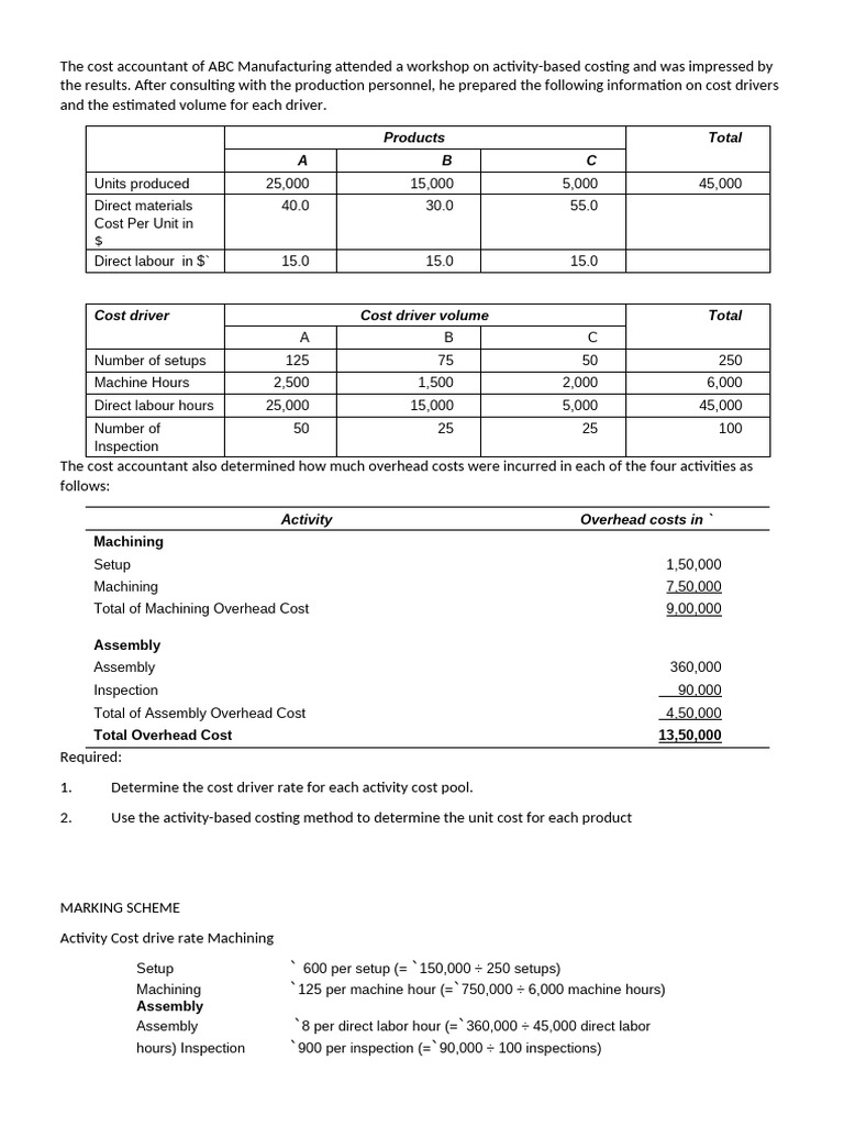 Activity-Based Costing Unit Costs Analysis | PDF | Cost | Pricing