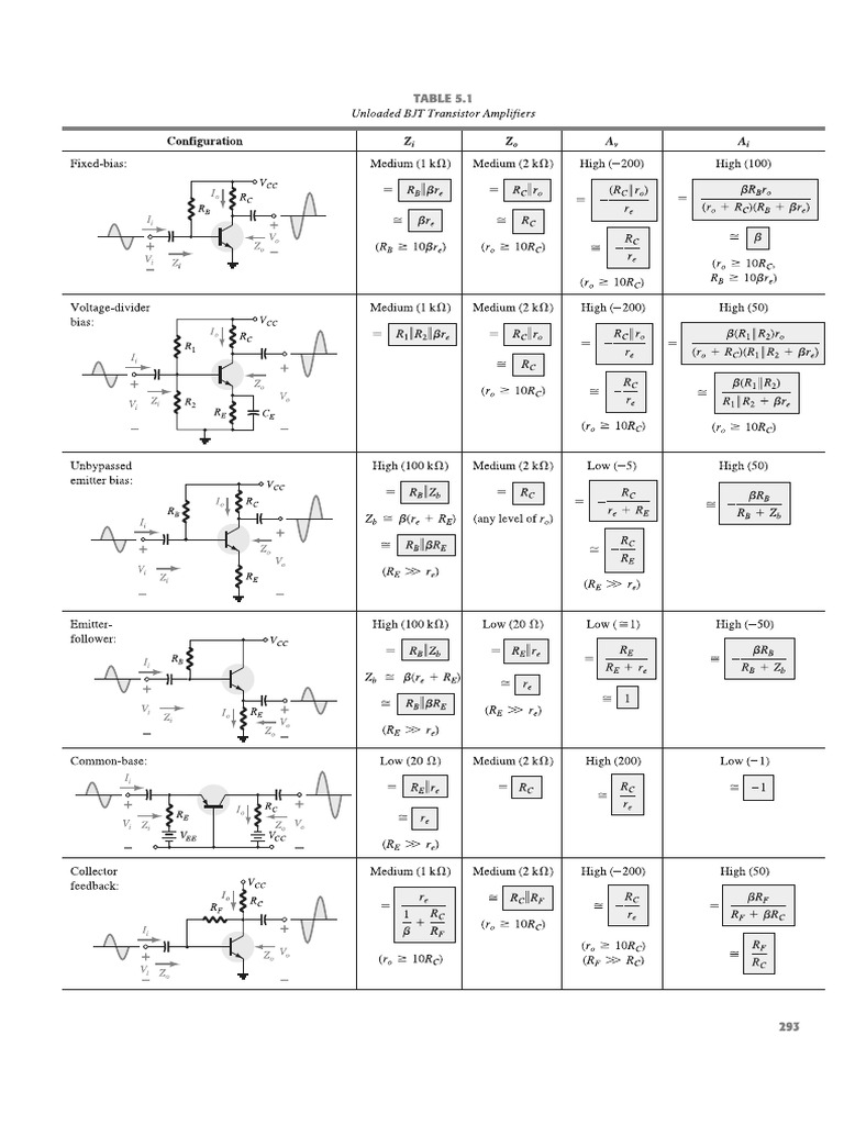 ac_formulas | PDF