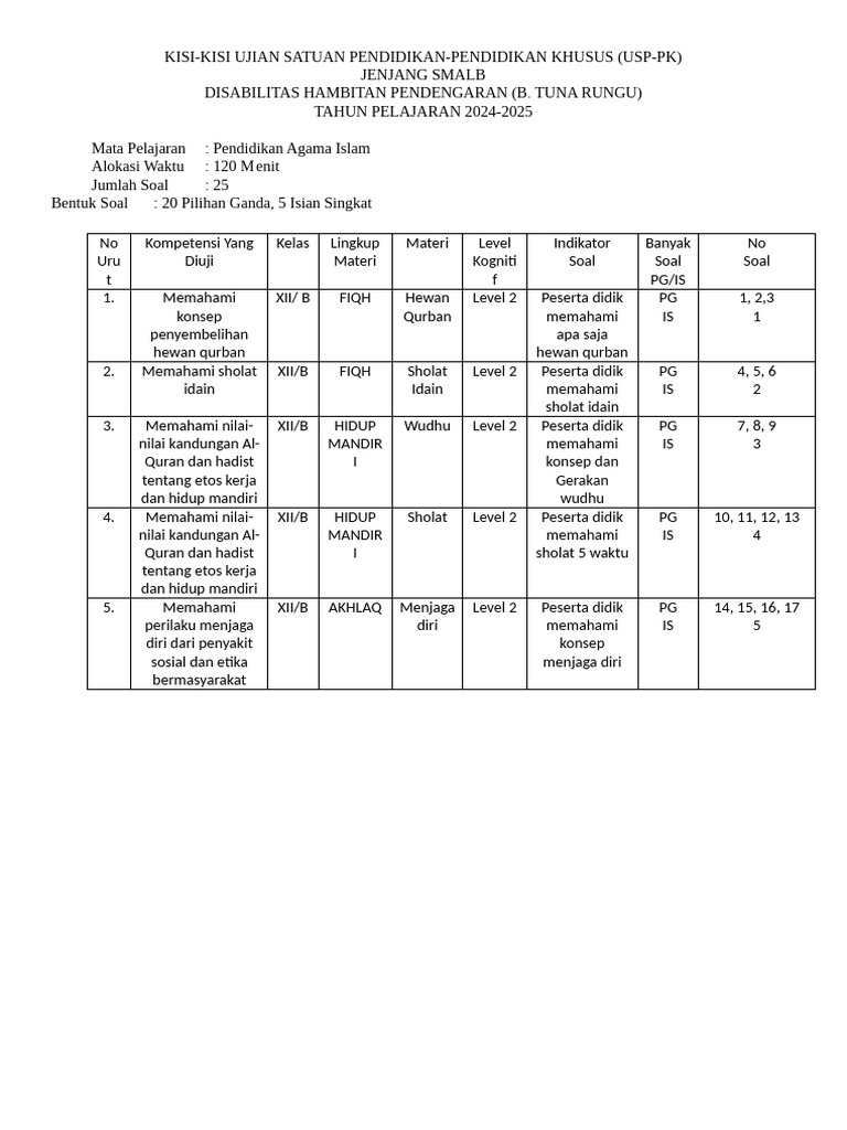 Kisi-Kisi 2025 Usp | PDF
