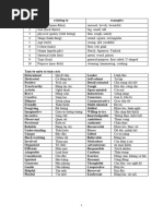 Predictive Index | PDF