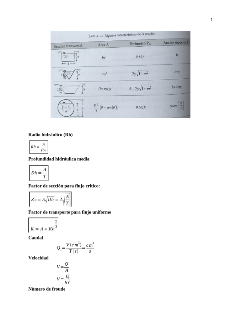 Geometría de La Sección, Curva de Energía y Fuerza Específica | PDF
