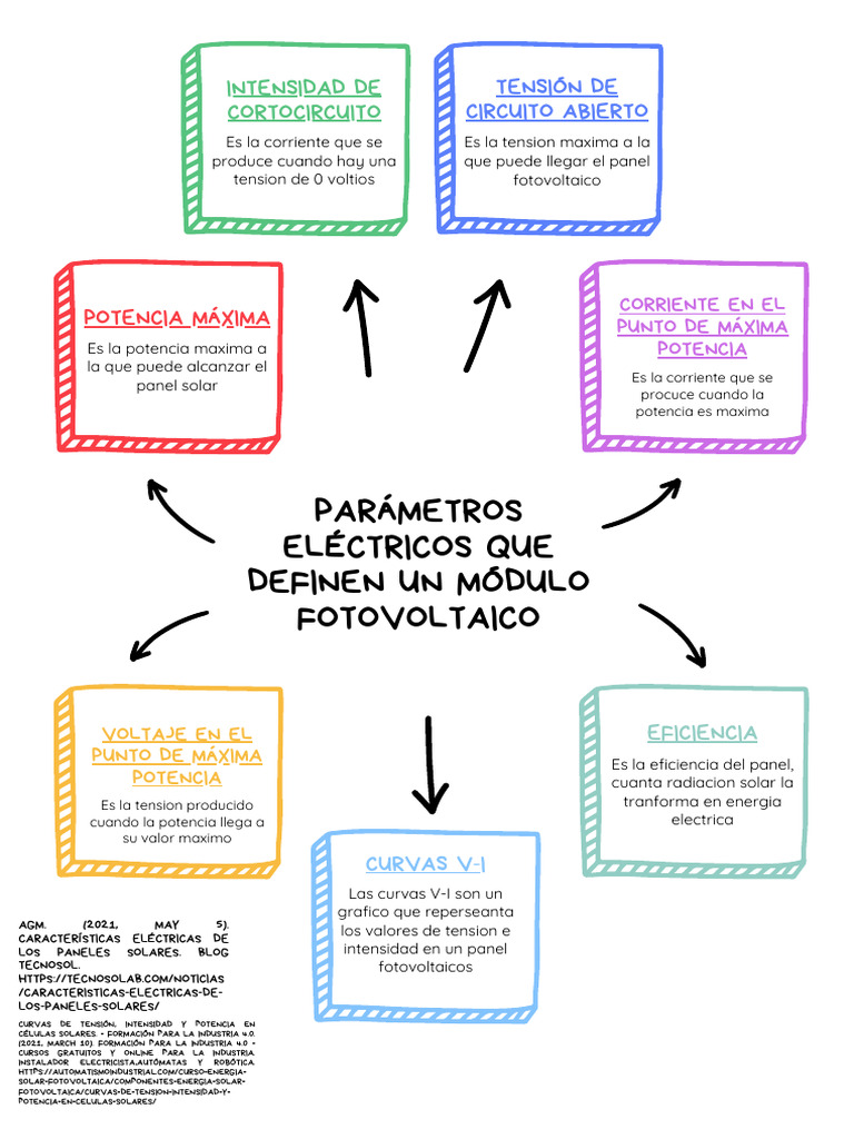 Meta2.2 Barra Salvador | PDF | Fotovoltaica | Panel solar