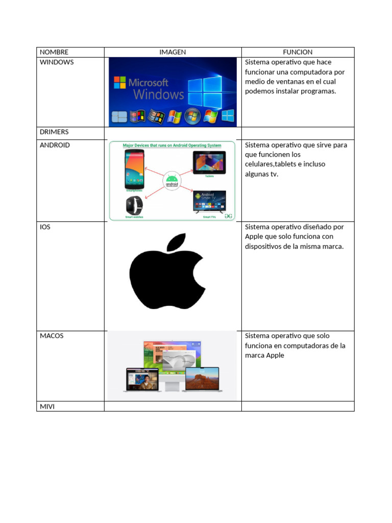Cuadro Comparativo Software | PDF | Software de la aplicacion | Sistema ...
