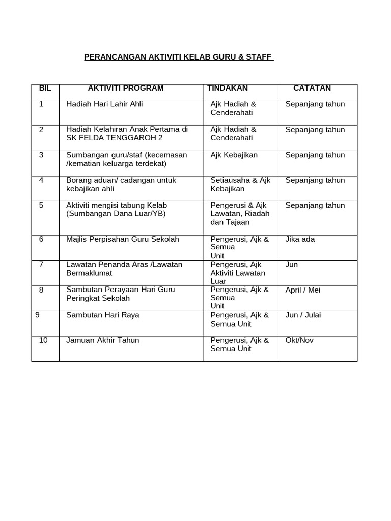 Perancangan Aktiviti Kelab Guru 2024 | PDF