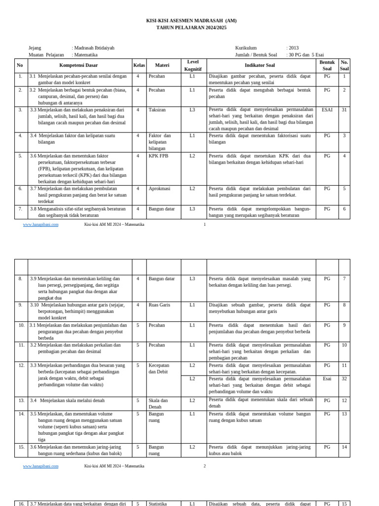 03 Kisi2 AM MI 2025 - Matematika | PDF