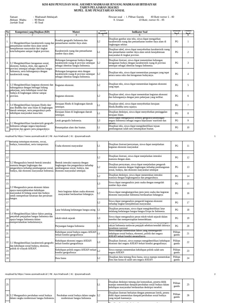05 Kisi2 AM MI 2025 - IPS | PDF