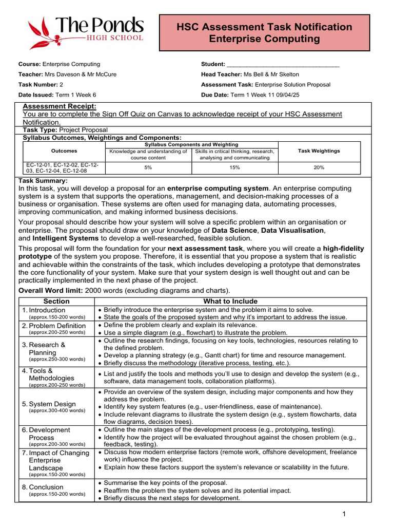 12 Enterprise Task 2 2025 | PDF | Usability | System