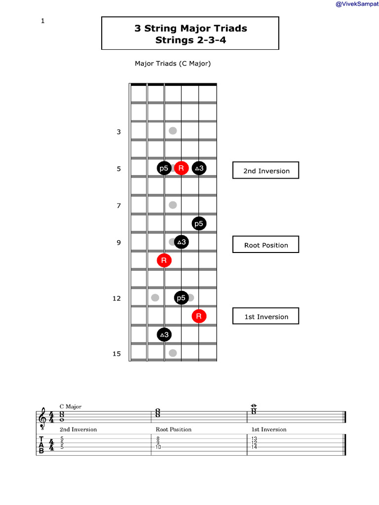 3 Strings Triads 234 With Fretboard Diagrams | PDF