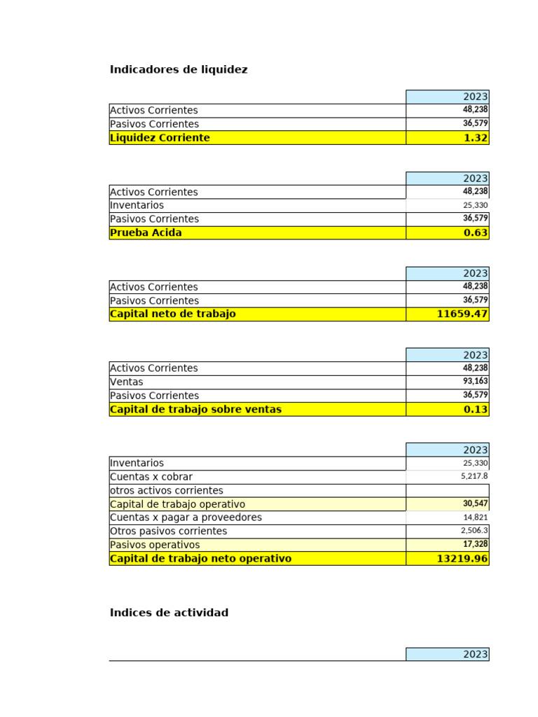 Indicadores de La Empresa Lvmh (1) | PDF
