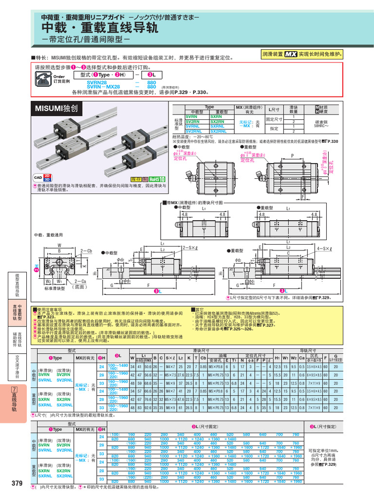 Misumi | PDF