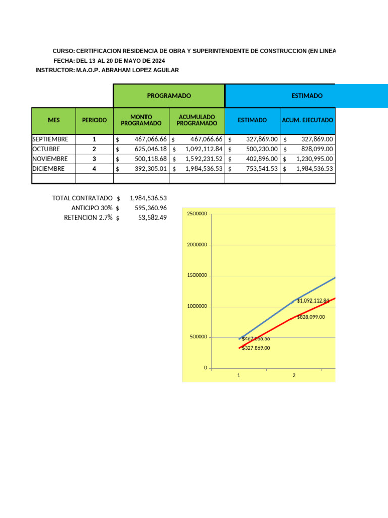 C05.4 Ejemplo Penalizaciones | PDF