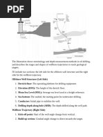MD, TVD, and TVDSS Explained | PDF
