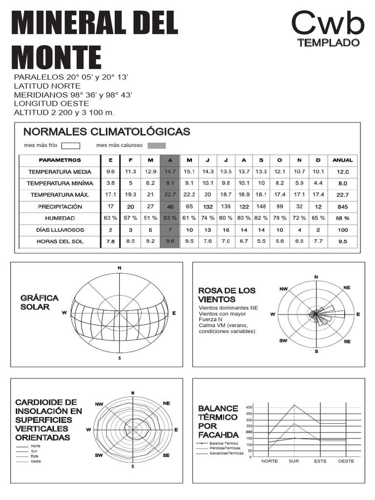 Carta Bioclimática 1 | PDF | Atmósfera | Clima