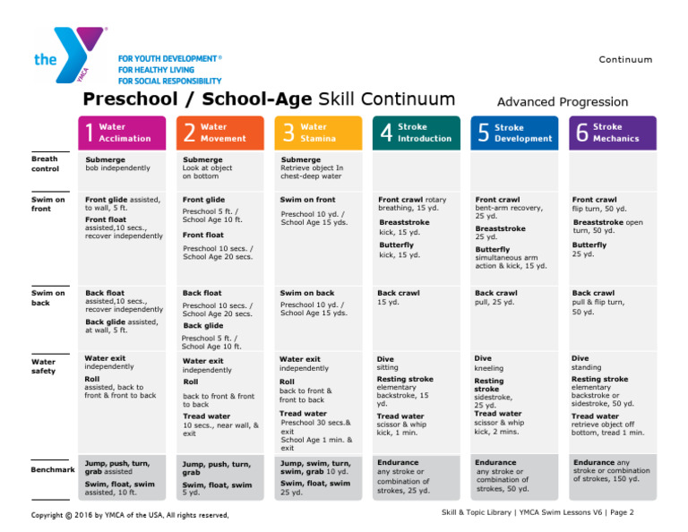 Preschool School Age Continuum | PDF | Water Sports | Individual Sports