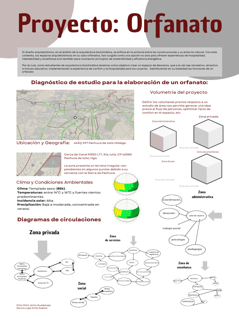 Diagnostico de Orfanato | PDF
