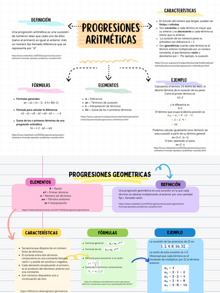 Organizador Gráfico Con Una Idea Principal y Tres Ideas Secundarias ...