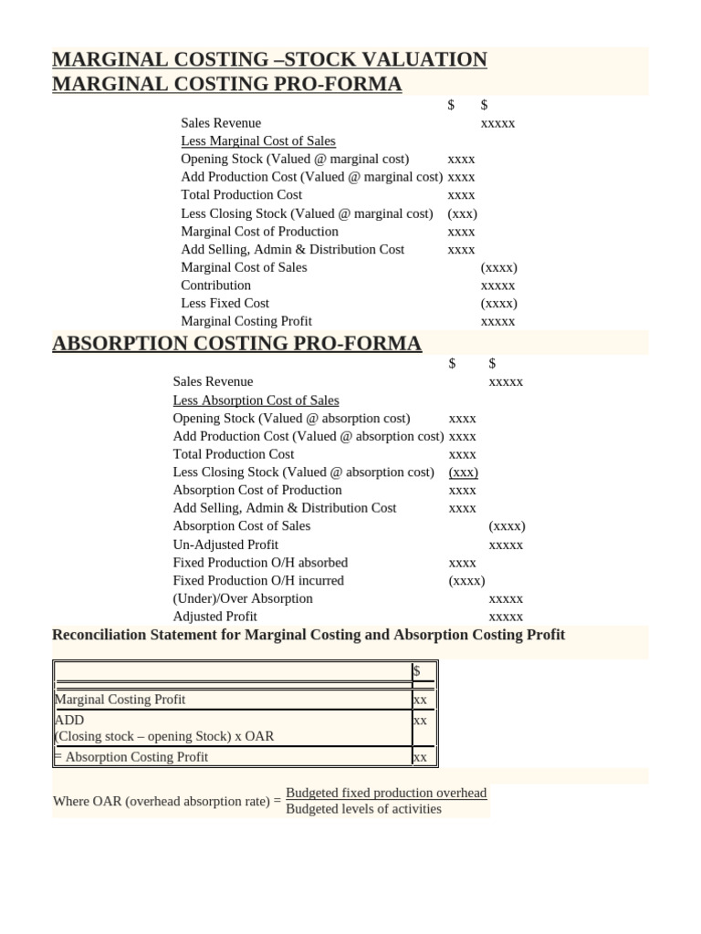 Marginal Costing - Format | PDF | Cost Of Goods Sold | Cost