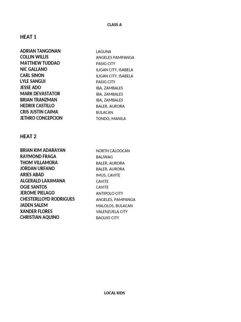 LIST OF COMPETITORS | PDF