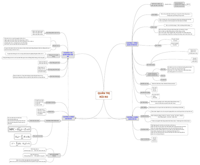 mindmap | PDF