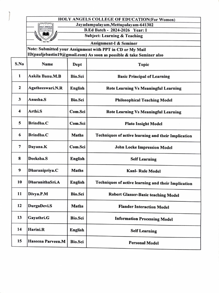 Teaching & Learning Assignment -1 | PDF | Constructivism (Philosophy Of ...