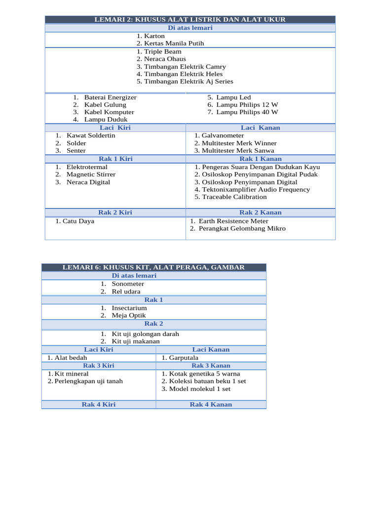 List Alat Barang Di Lemari | PDF