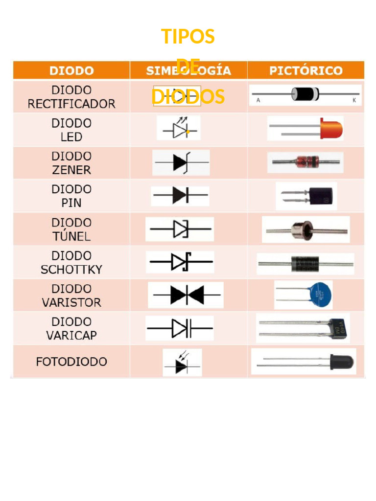 Tipos de Diodos | PDF