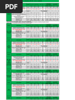 Evergreen - LocSurcharge-PH Manila - 2022 | PDF | Fee | Money