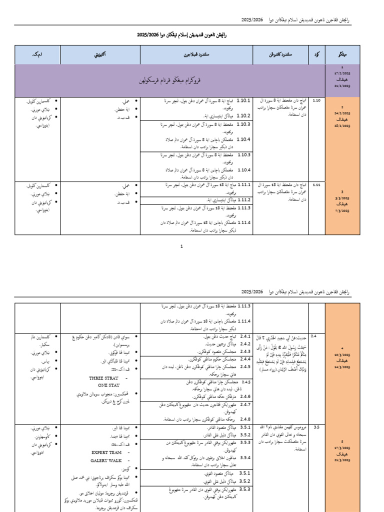 RPT Pi KSSM T2 Tahun 2025 | PDF